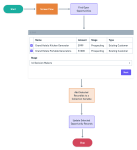 Mostrar datos de registros en una tabla mediante DataTable – EGA Futura